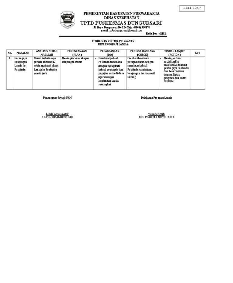 1.1.3.1 Pdca Lansia | PDF