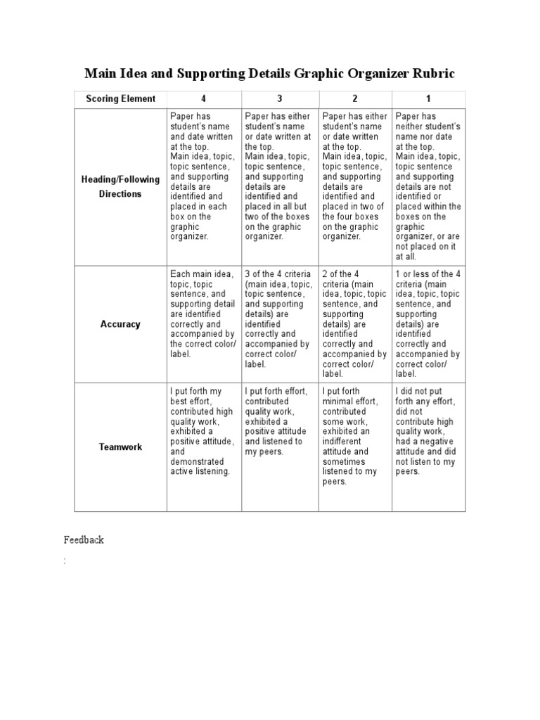 6th Grade Main Idea and Supporting Details Graphic Organizer Rubric ...