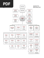 World Bank Organizational Structure 2021 | PDF | World Bank Group ...