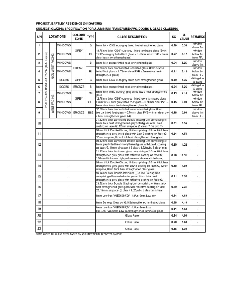 Glazing Specification For Ref | PDF | Glassforming Liquids And Melts ...