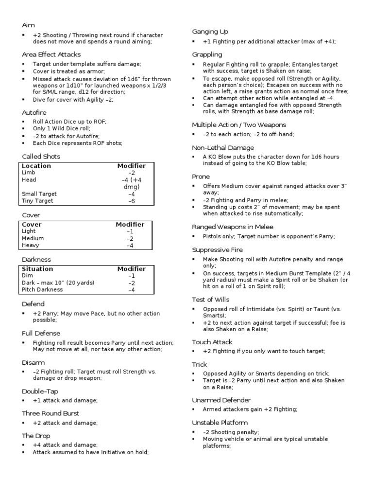 Savage Worlds - Cheat Sheet | PDF | Leisure | Sports