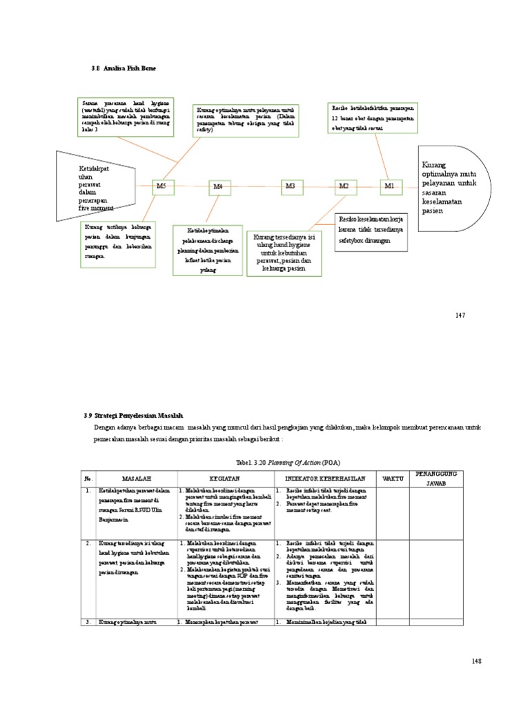 Analisa Fish Bone | PDF