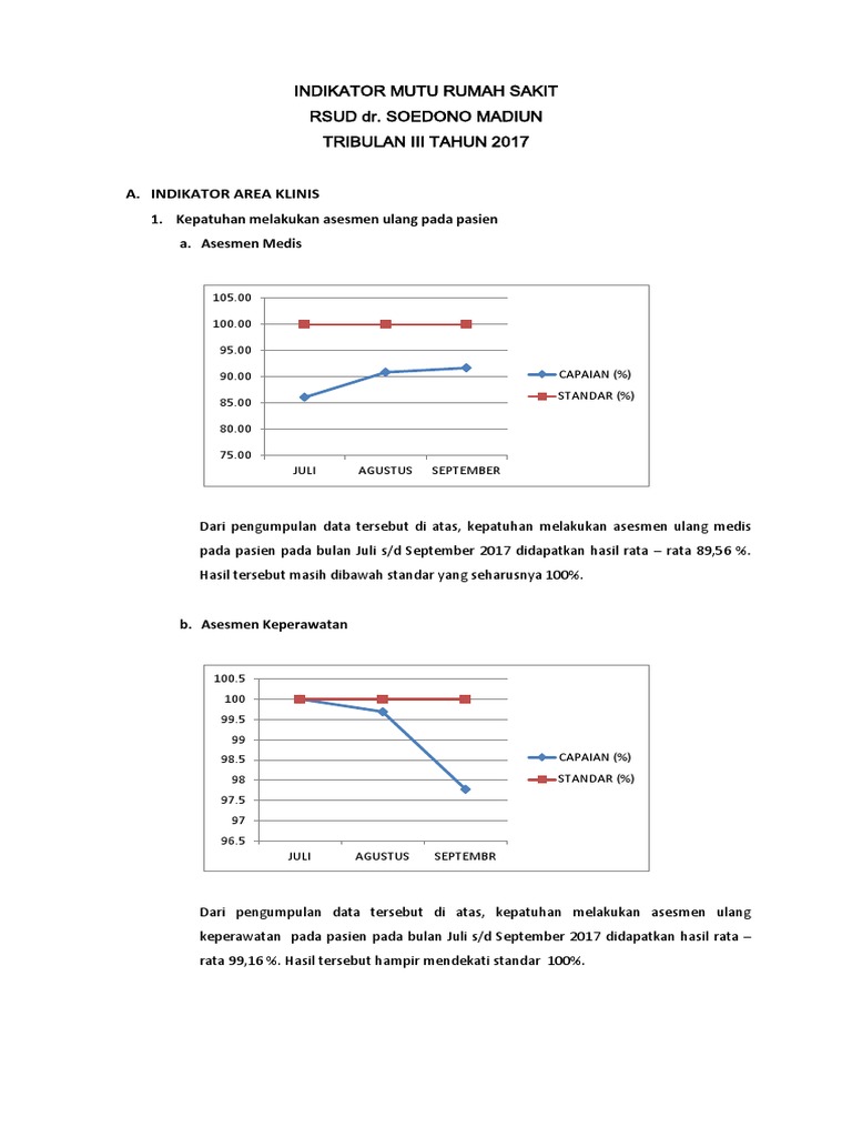 Indikator Mutu RSUD dr. Soedono 2017 | PDF
