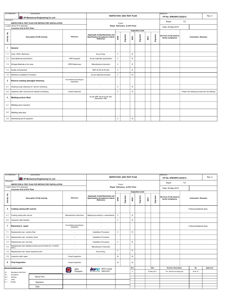 ITP-Refrac 03B001&02B001-1 | PDF | Refractory | Building Materials