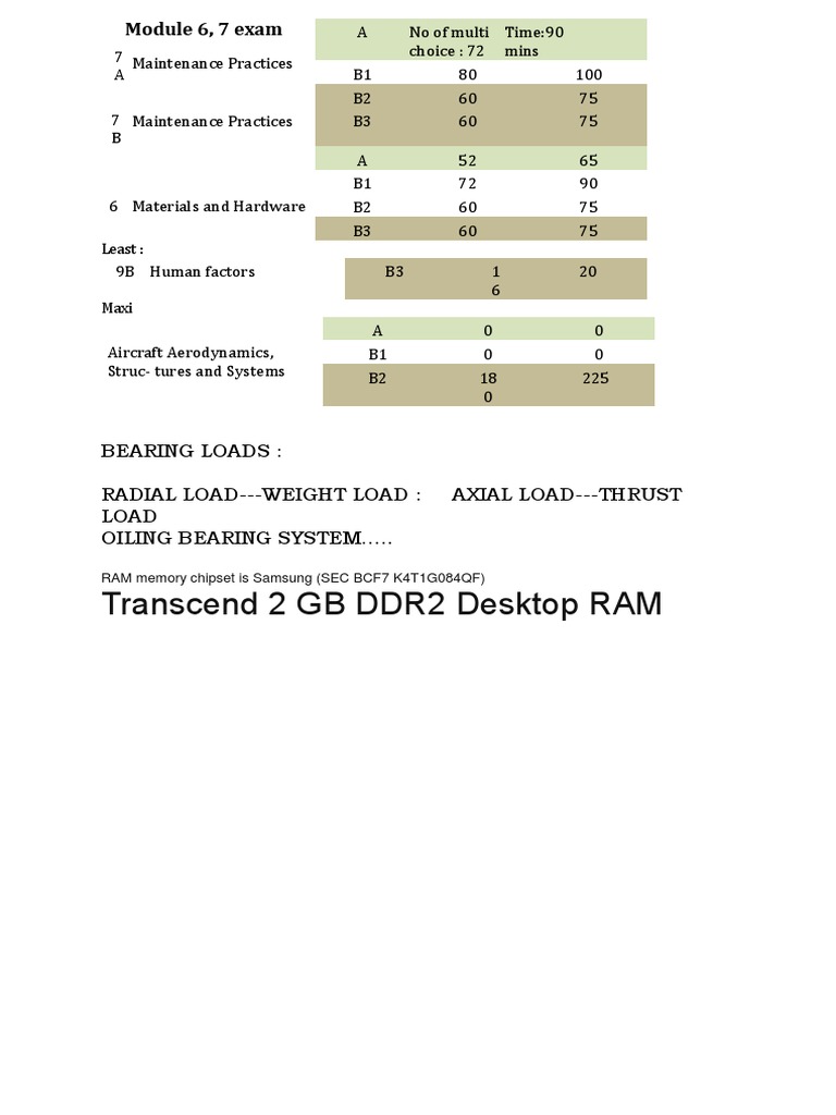 Transcend 2 GB DDR2 Desktop RAM | PDF