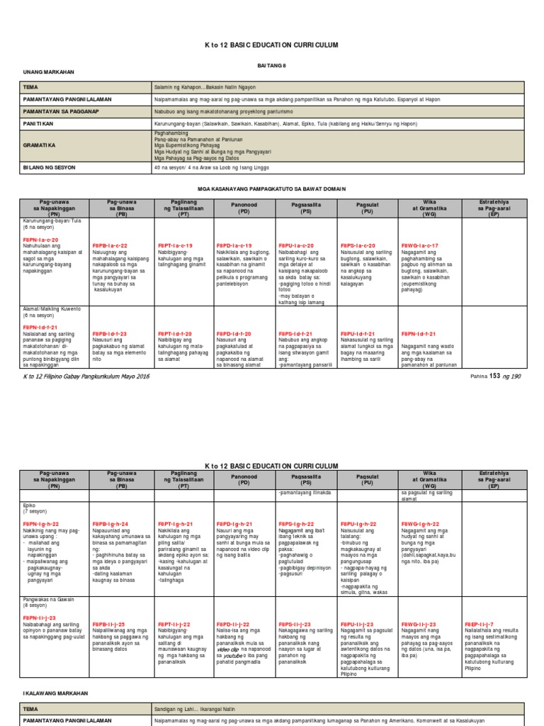 filipino-8-curriculum-guide