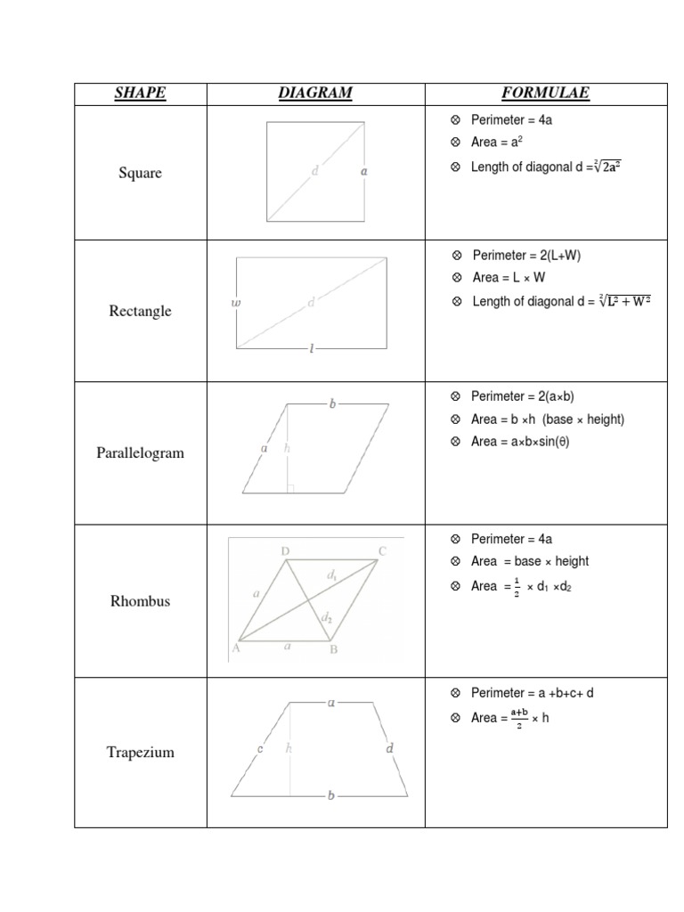 Math Igcse Formulas | PDF