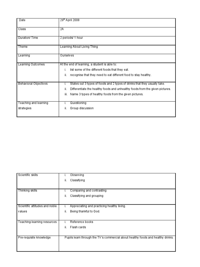SNM Lesson Plan - Macro Teaching (Wong) | PDF | Lesson Plan | Foods