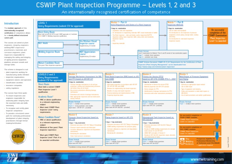 1044 Plant Inspection Career Poster March 2015 PDF | PDF ...
