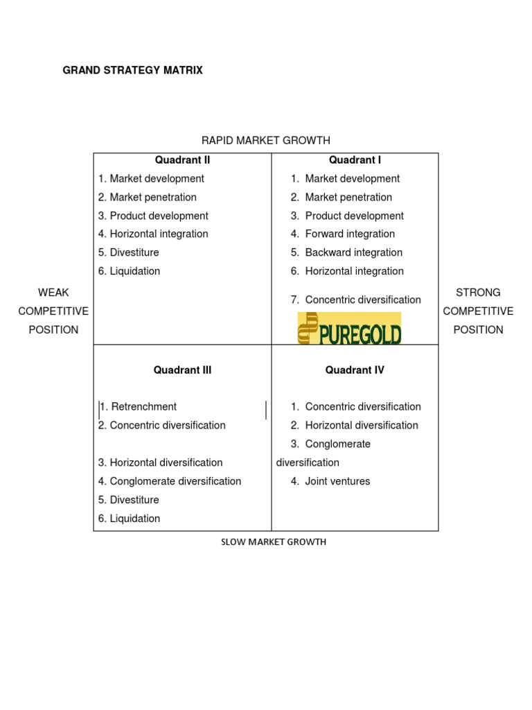 Puregold Grand Matrix and Epilogue | PDF | Strategic Management | Retail