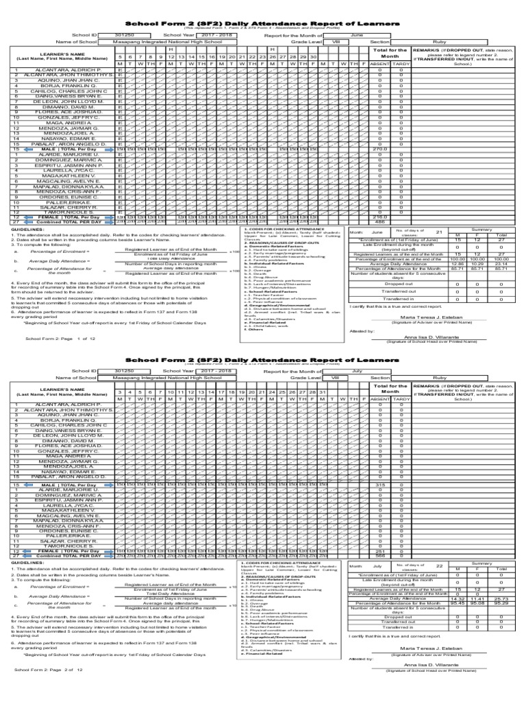 School Form 2 (SF2) Daily Attendance Report of Learners | PDF | Public ...