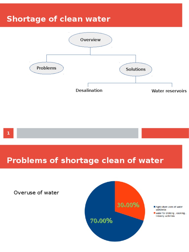 Shortage of Clean Water | PDF