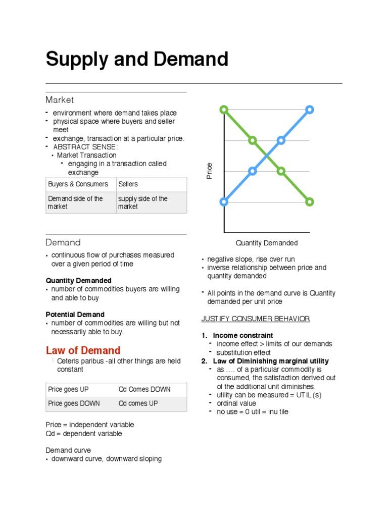 Supply Demand | PDF | Supply (Economics) | Demand Curve