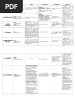 Single Blessedness: A Vocation To Be Present To The Lord | PDF ...