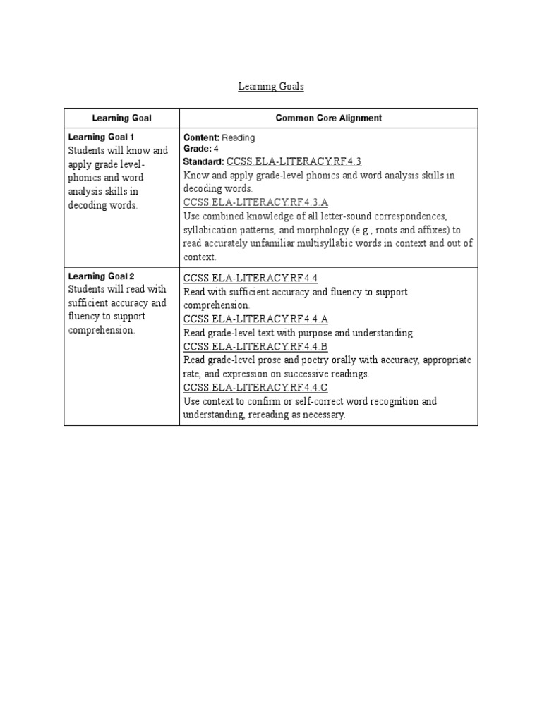 Learning Goals | PDF