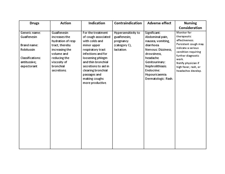Drugs Action Indication Contraindication Adverse Effect Nursing ...