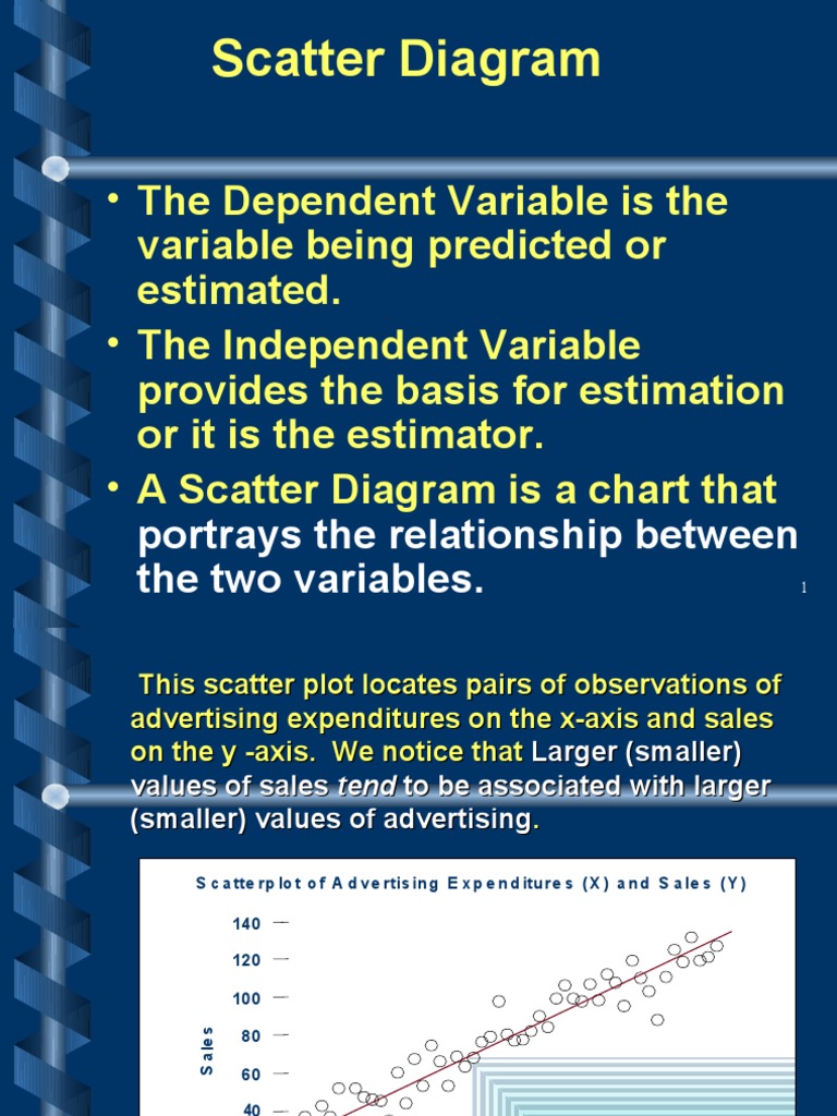 Scatter Diagram: - The Dependent Variable Is The | PDF | Teaching ...