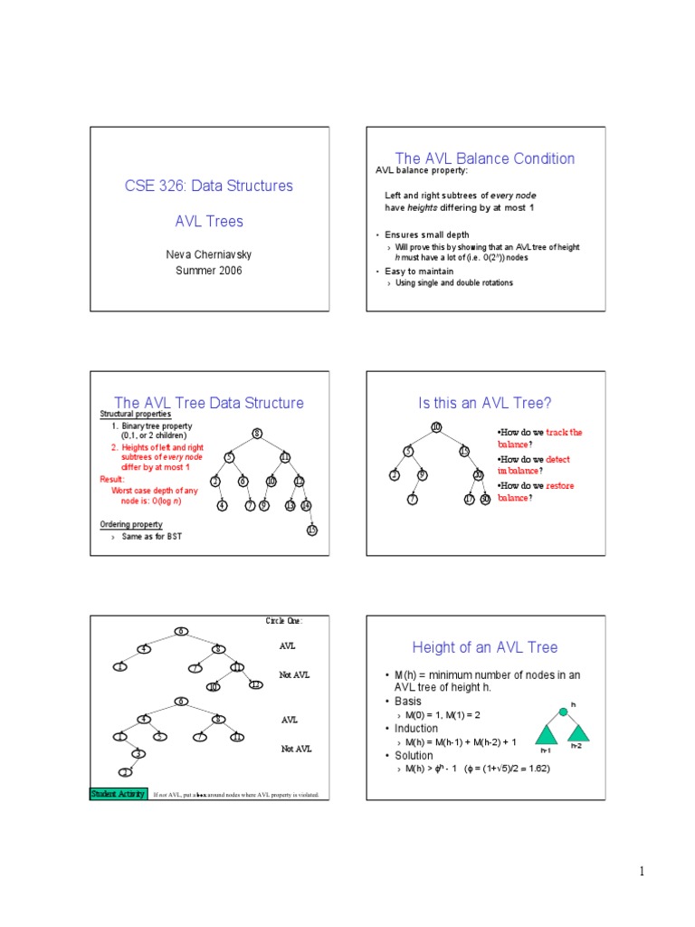 CSE 326: Data Structures AVL Trees The AVL Balance Condition | PDF ...