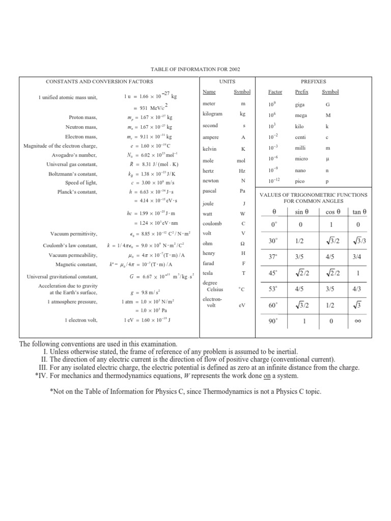 Info Equation Tables New | PDF | Business