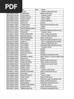 List of Units Indore SEZ Pithampur | PDF | Pharmaceutical Industry | Companies