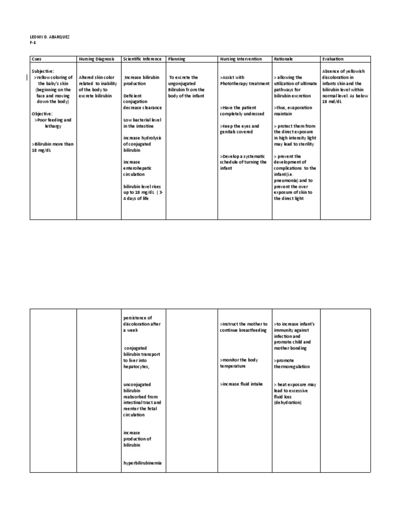 NCP - Hyperbilirubinemia - Staff Nursing | PDF | Medical Specialties | Clinical Medicine