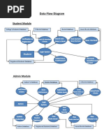 DFD Level 0 For Library Management | PDF