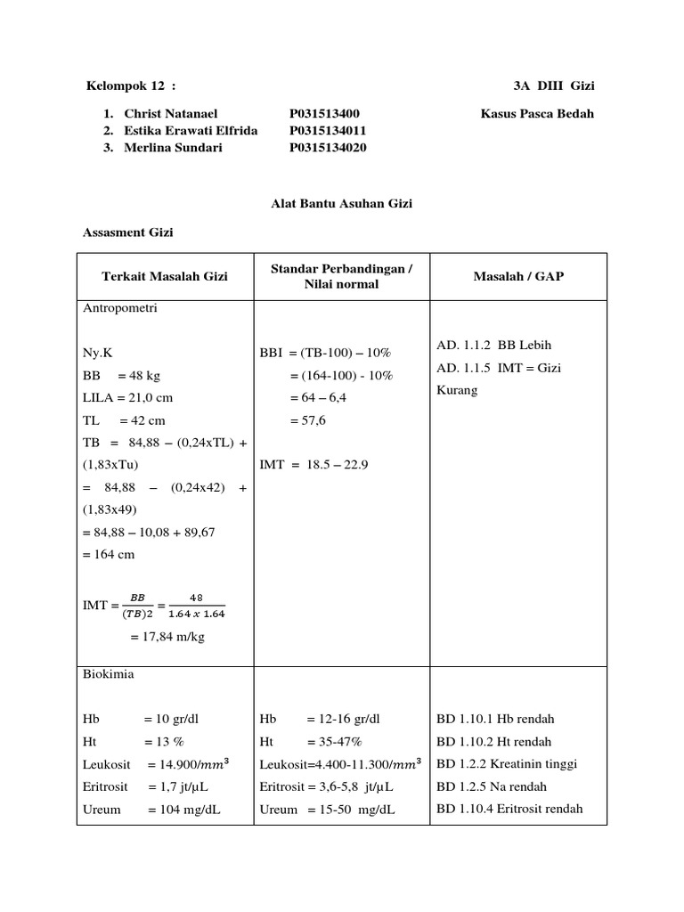 NCP Pasca Bedah | PDF