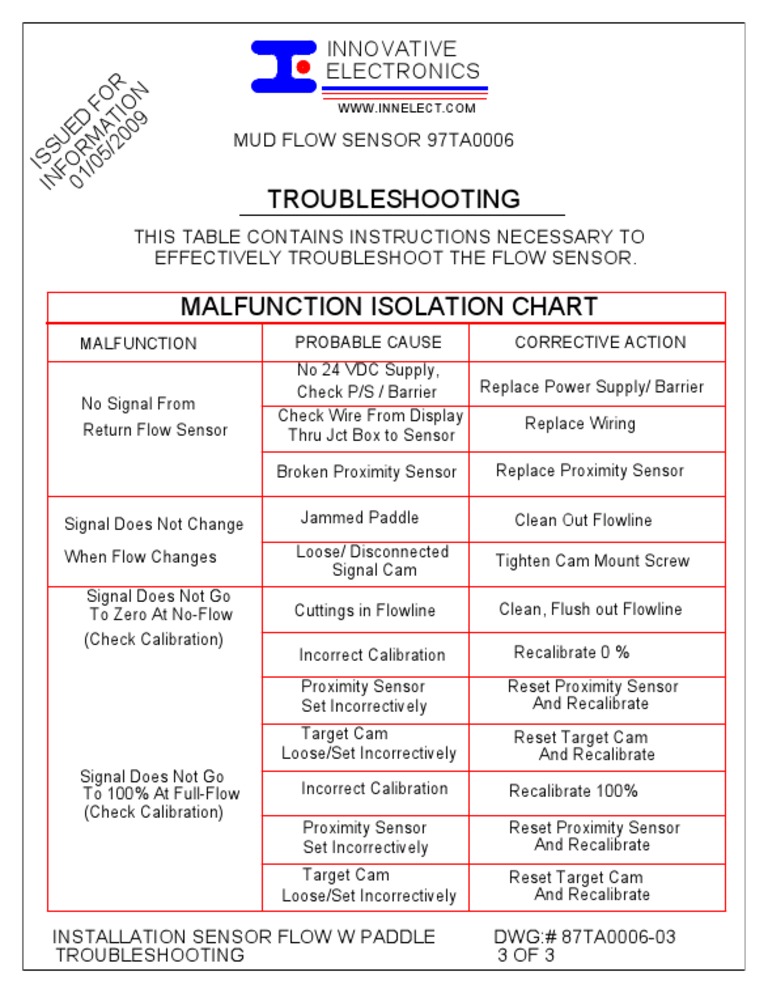 10-87TA0006-03 Installation Sensor, Flow, W Paddle Troubleshooting | PDF