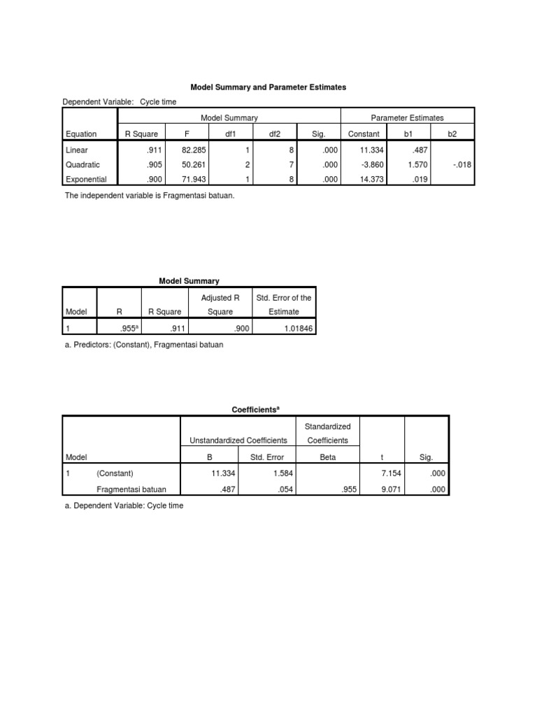 Model Summary and Parameter Estimates | PDF | Errors And Residuals ...