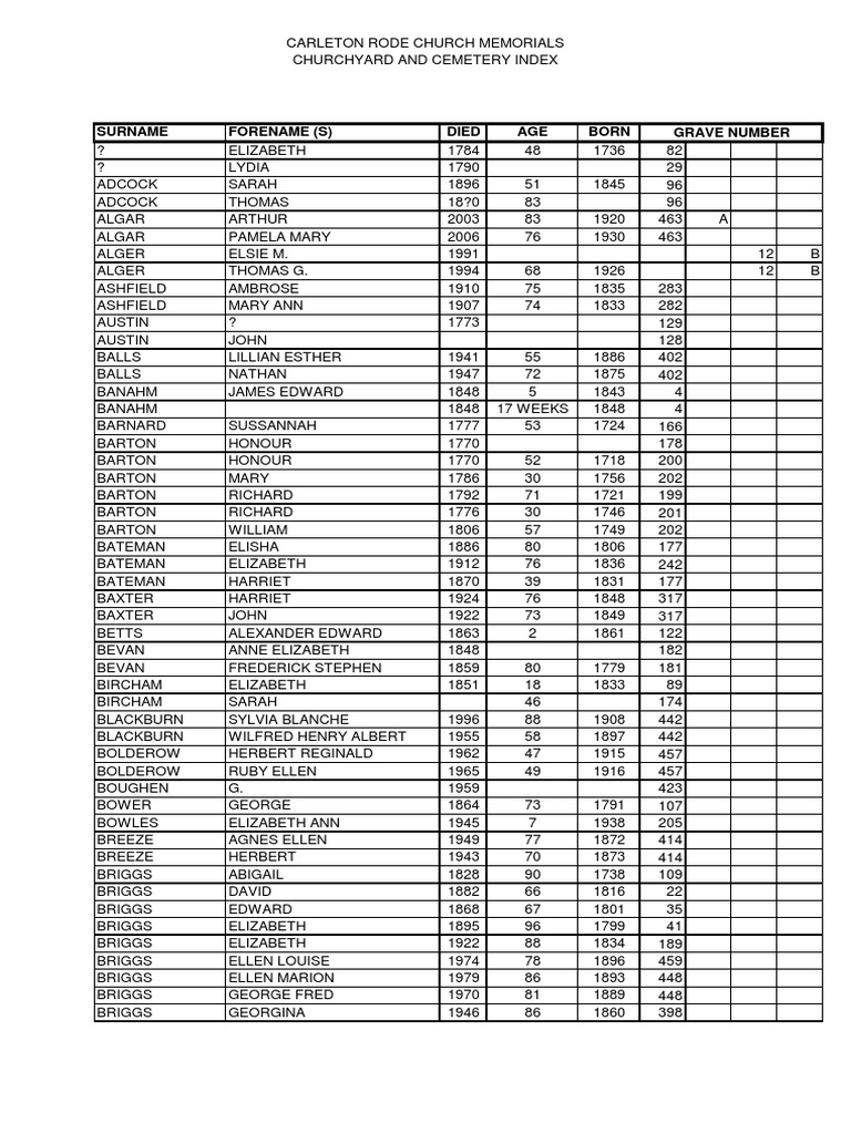 Burial Index For Church and Cemetery | PDF | Death Customs | Anthropology