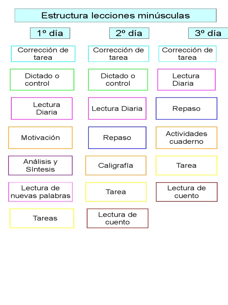 Esquema de La Leccion | PDF