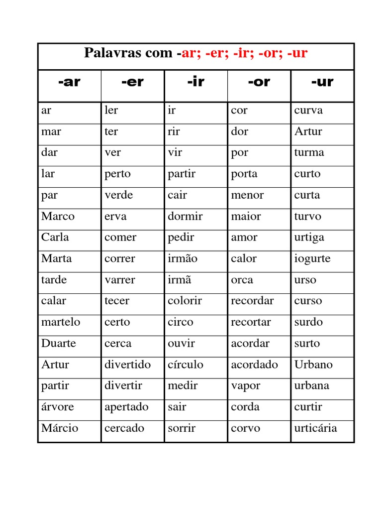 Palavras que terminam em ar, er, ir, or, ur | PDF