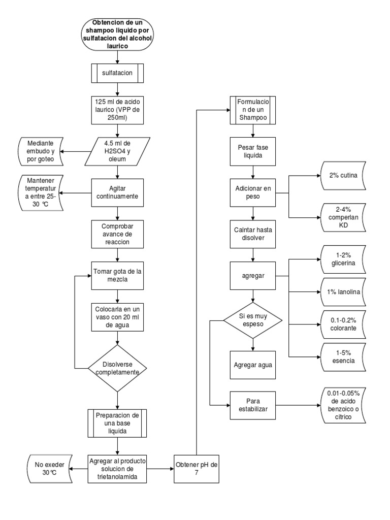 Diagrama Funcionales PDF | PDF | Sustancias químicas | Química