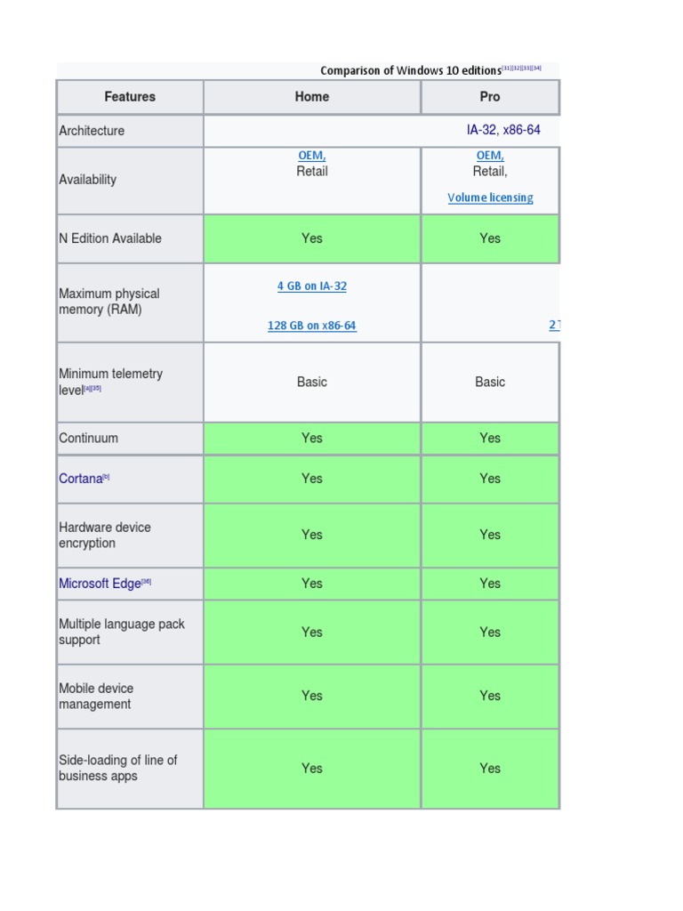 Windows 10 Versions | PDF | Windows 10 | Microsoft Windows