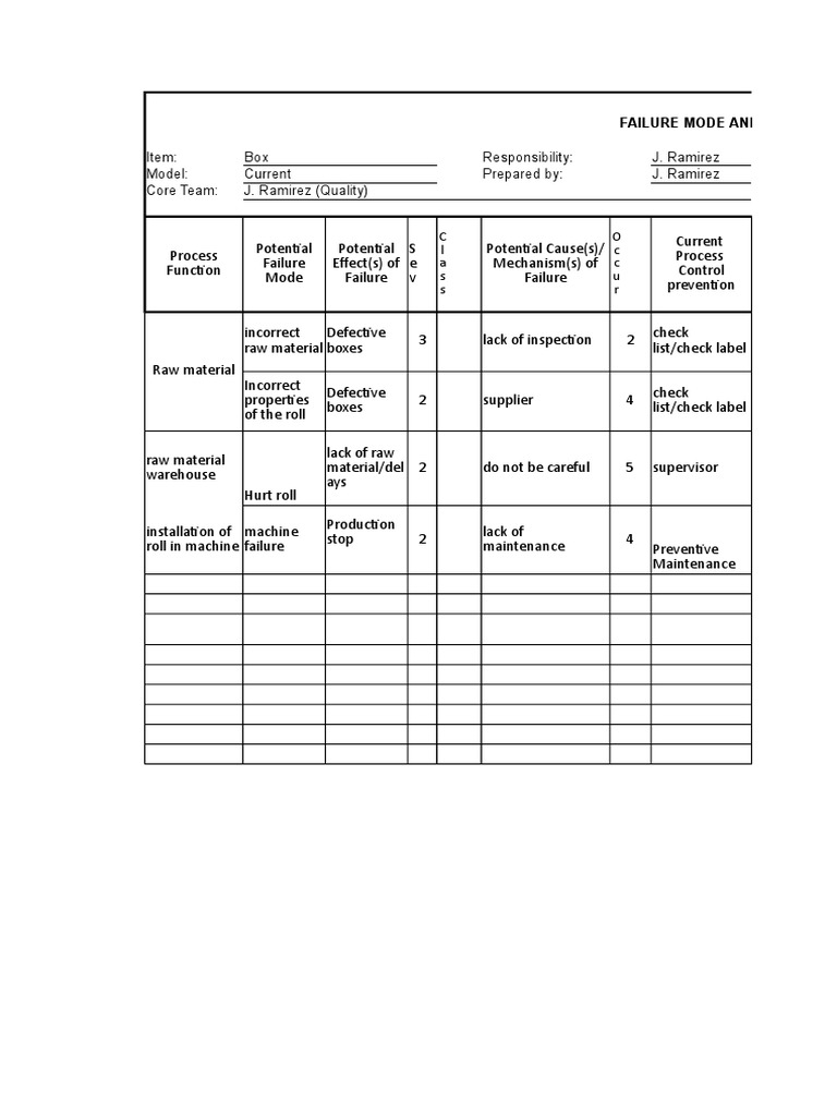 FMEA Analysis for Box Production Quality | PDF | Production And ...
