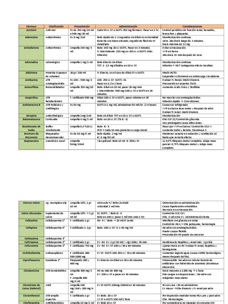 Tabla Fármacos | PDF | Naloxona | Drogas