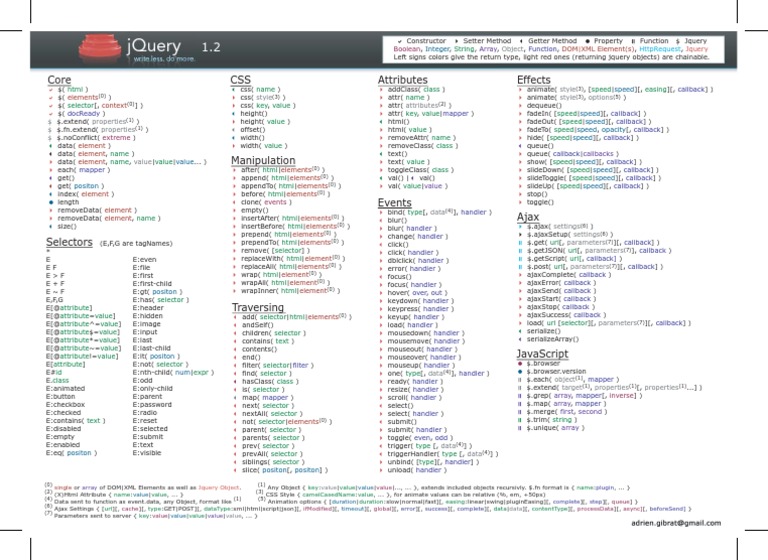 Jquery Cheat Sheet 1.2 | PDF