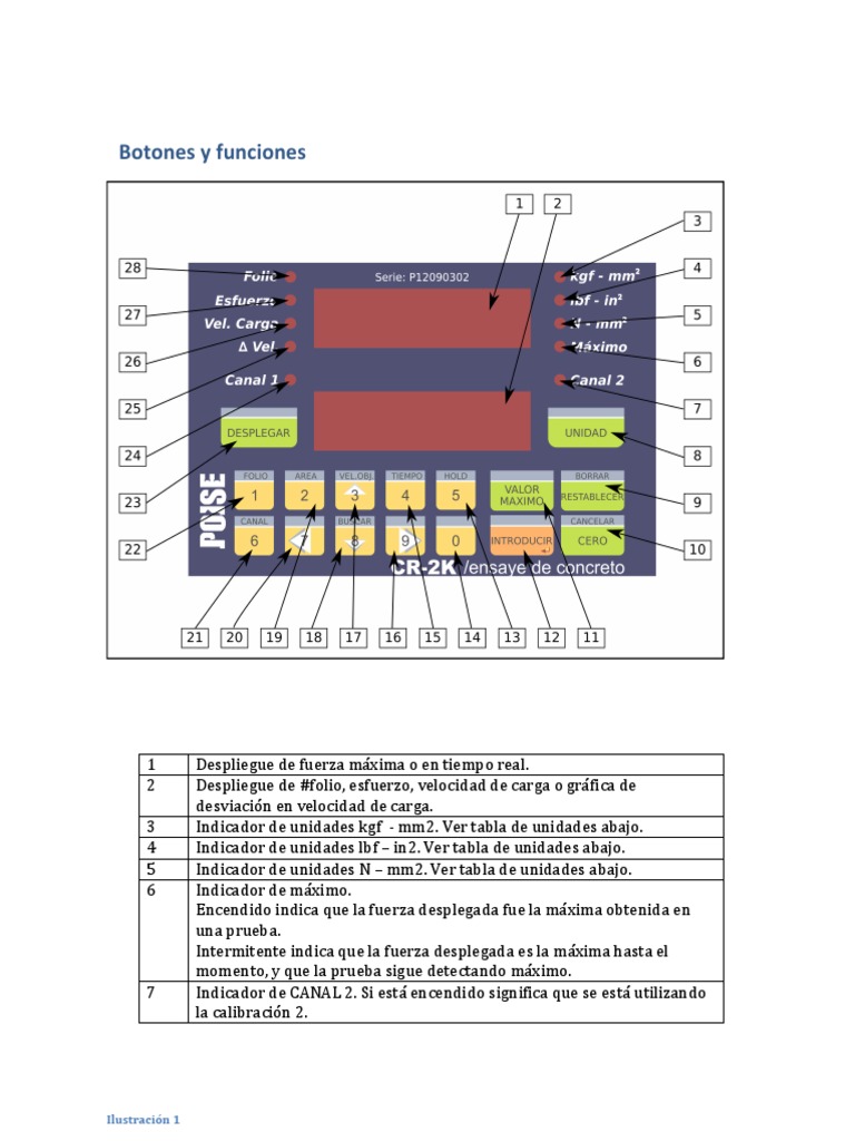 Funciones y botones del POISE CR-2K | PDF | Fuerza | Función (Matemáticas)