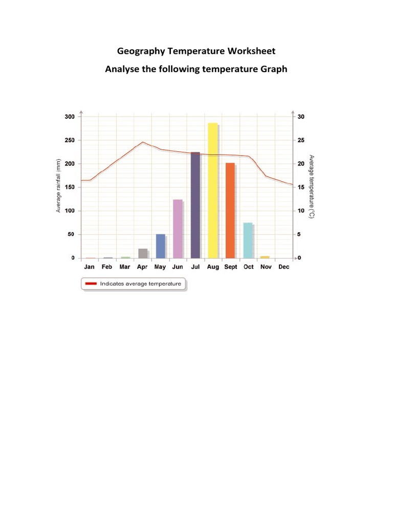 Geography Temperature Worksheet Analyse The Following Temperature Graph ...