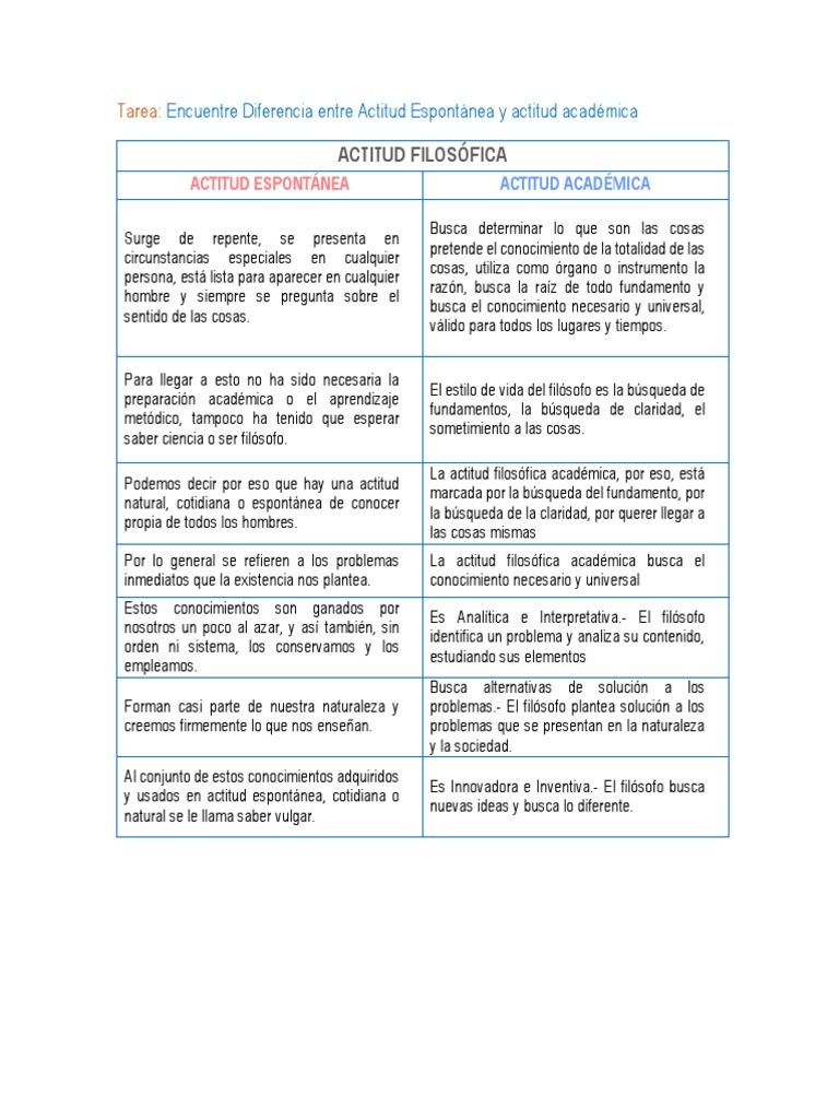 Actitud Filosófica | PDF | Existencia | Filosofía