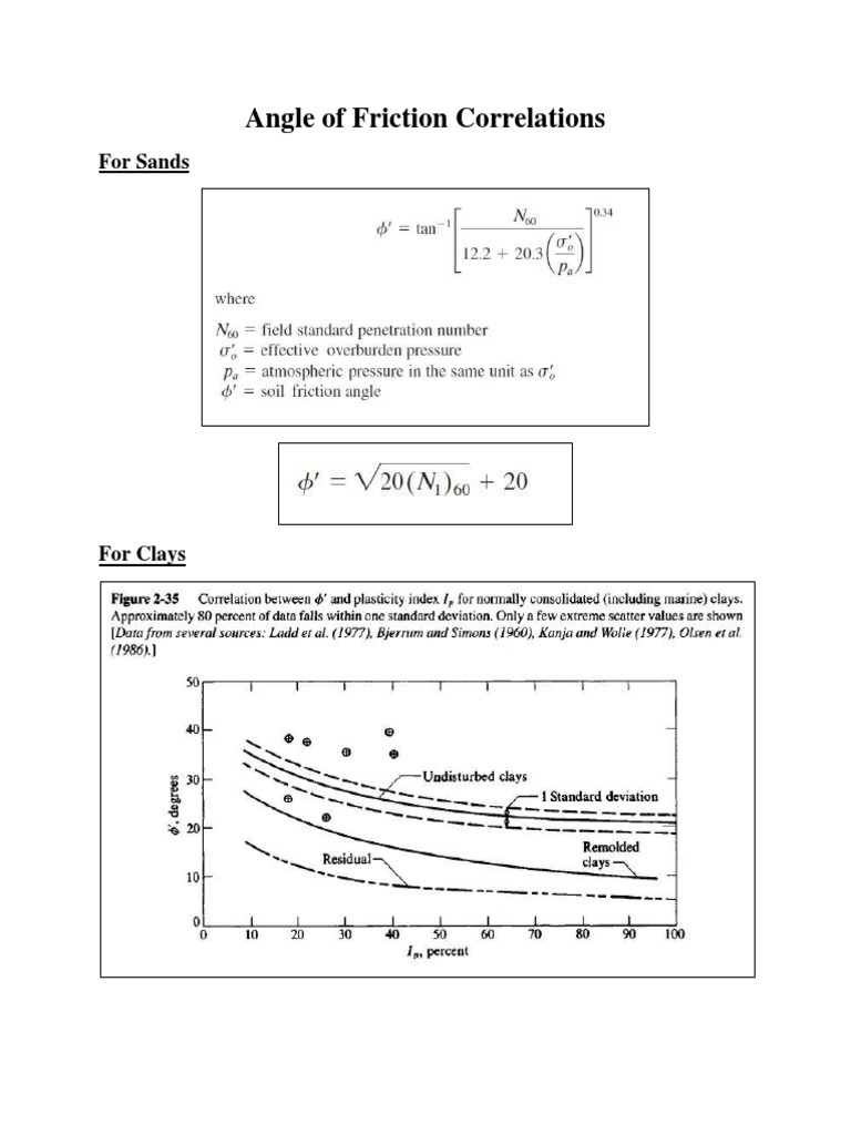 Correlations For Angle of Friction | PDF