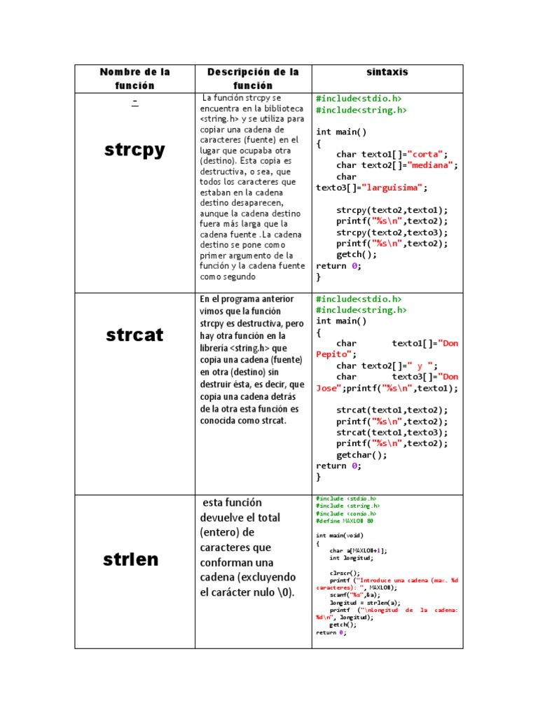 Funciones para Manejo de Cadena de Caracteres | Cadena (informática) | C