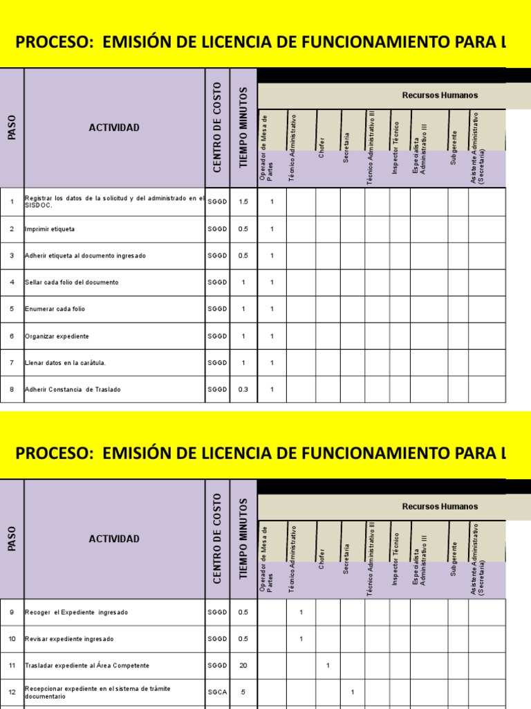 Tabla Asme Asis | Descargar gratis PDF | Arquitecto | Business
