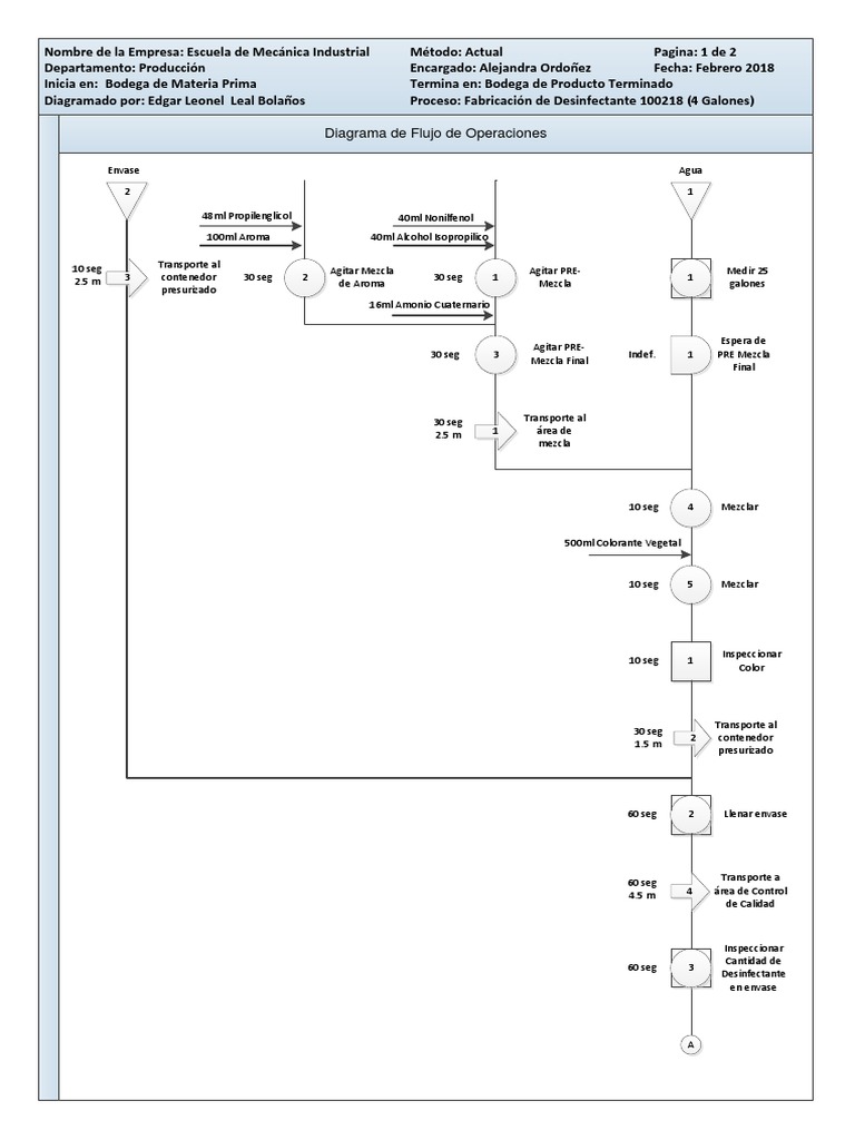 DFO | PDF | Industrias | Science