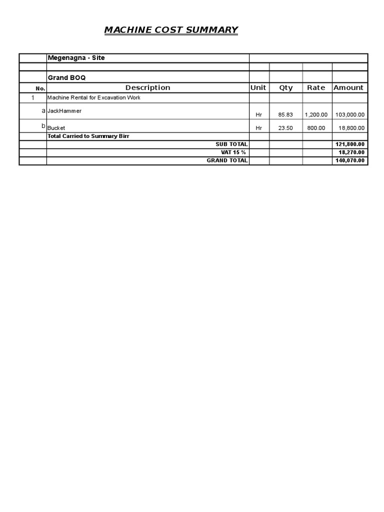 Machine Cost Summary: Megenagna - Site Grand BOQ Description Unit Qty ...
