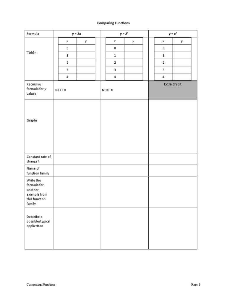 Comparing Functions | PDF | Function (Mathematics) | Equations