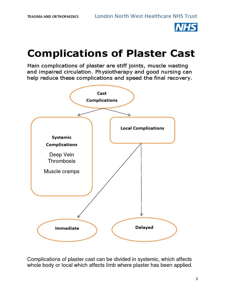 Complications of Plaster Cast PATIENT LEAFLET[1] (1) | Thrombosis | Vein