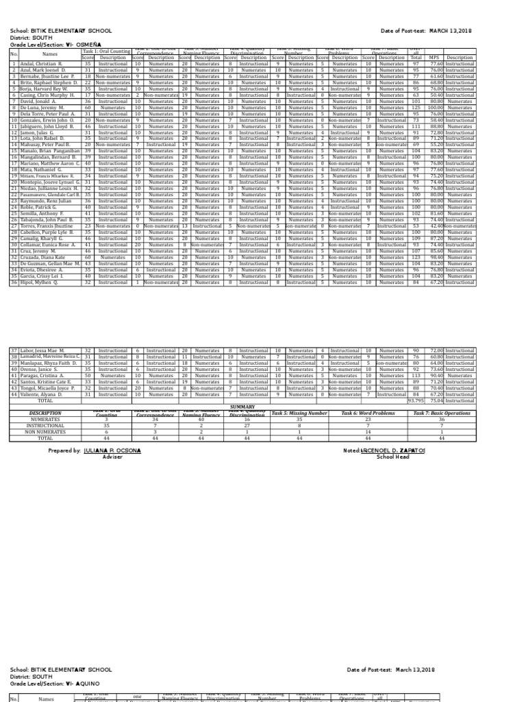 Egma Grade 6 Post Test | PDF