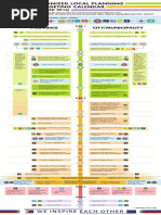 Welcome To: Supervisory Development Course-Track I | PDF | Career ...