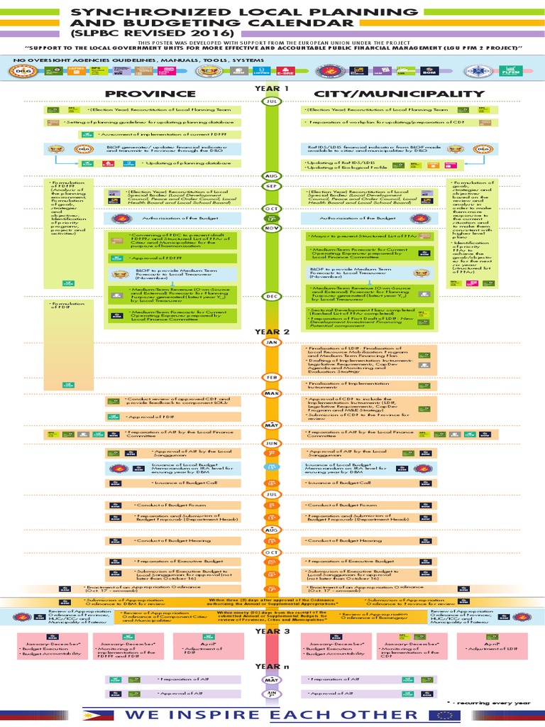 2025 Synchronized Budget Calendar | PDF | Economies | Government
